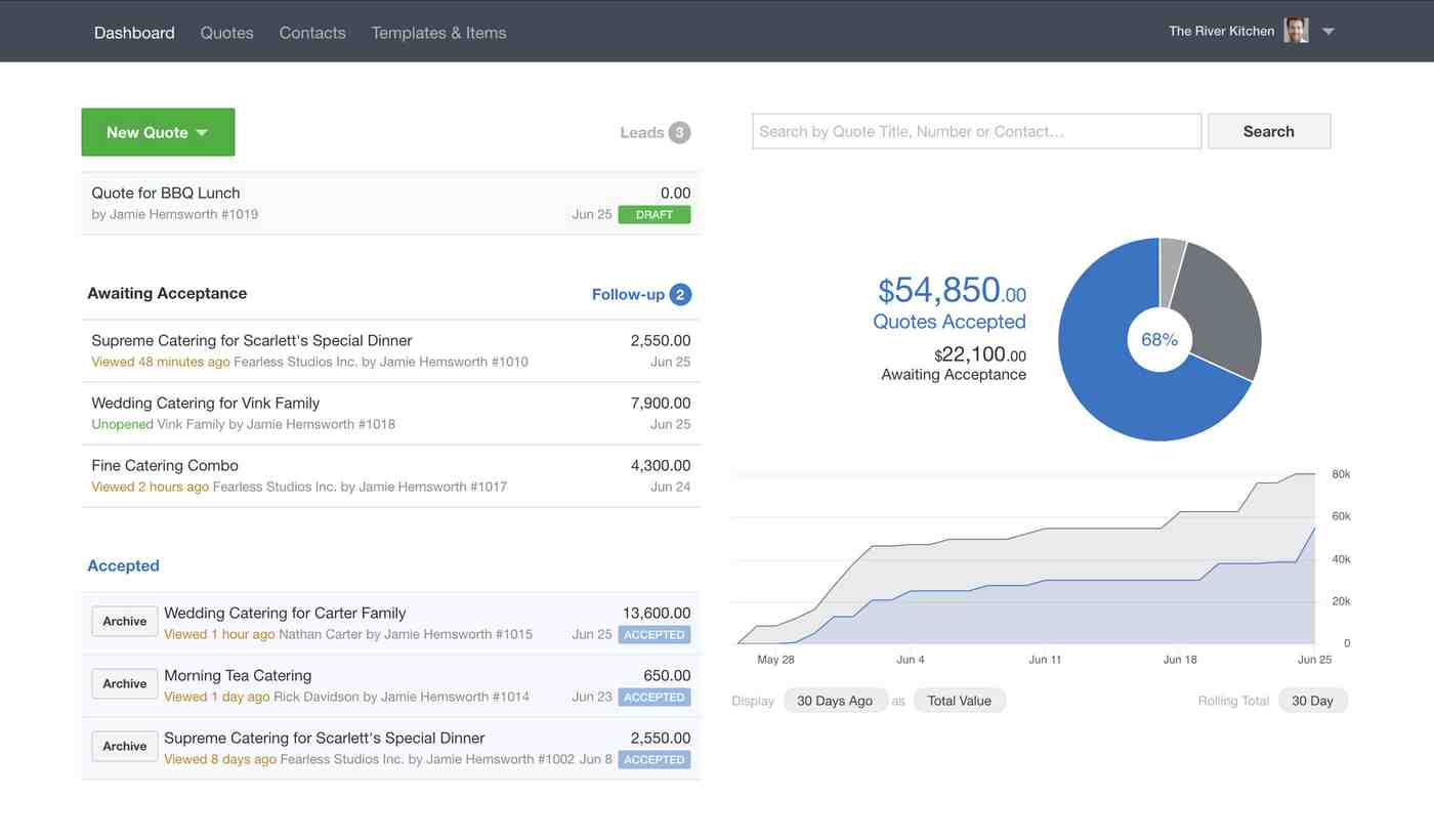 How Quotient Works | Quotient